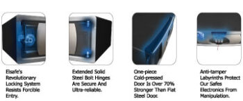 Elsafe Sentinel II - Integrated Security Concepts